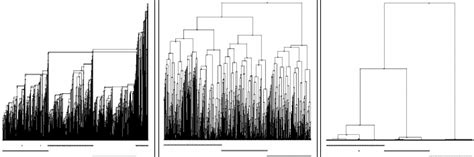 Comparison To Other Clustering Methods A Mean Shift Clustering B