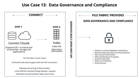 Storage Made Easy File Fabric Use Cases PPT