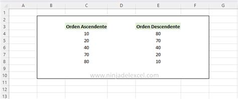 Ordenar Tabla Dinámica Basada en Otra Columna en Excel - Ninja del Excel