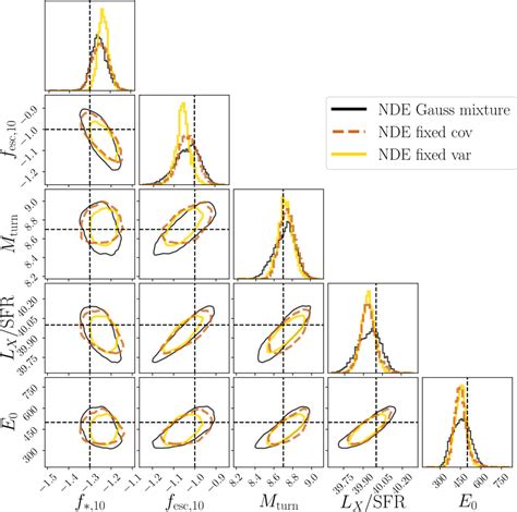 The Likelihood Of The 21 Cm Power Spectrum [cea] Arxiver