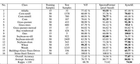 Table Iv From Virtual Hyperspectral Images And Spectral Feature