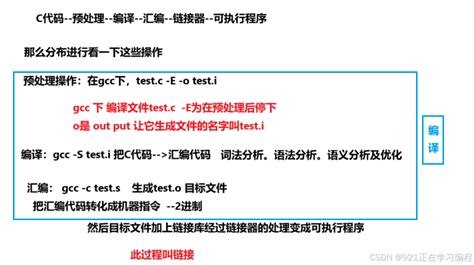 编译和链接笔记 csdn博客