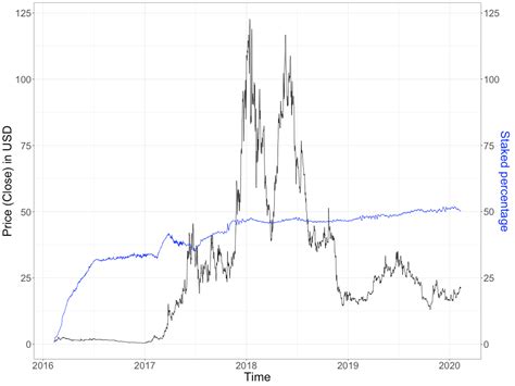 Blockchain Governance Part 6