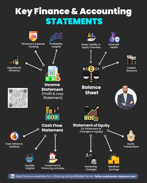 Neeraj Gupta Posted On Linkedin