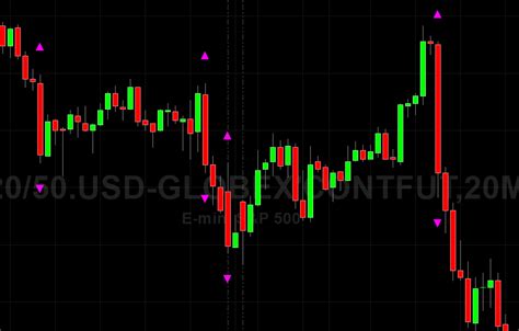 Dynamic Volatility Indicator For Tradestation Quantum Trading Indicators For Tradestation