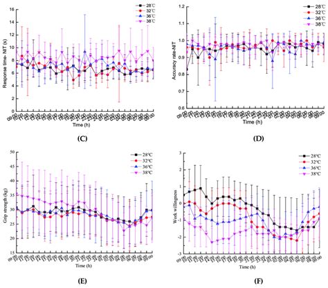 The Mean Values And Standard Deviations Of The Results Of The Work