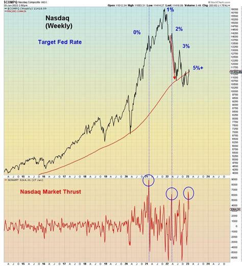 The Nasdaq Vix Shows There Is Not Even The Slightest Sign Of Fear In