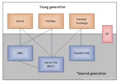 Java虚拟机jvm面试题（2020最新版）数据库三大范式举例理解 Csdn博客