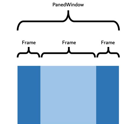 Python 3x Paned Window Resizing Issues Stack Overflow