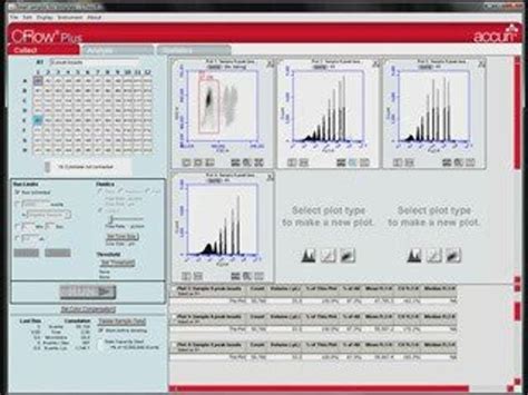 Accuri Cytometers 6 And 8 Peak Bead Templates Video Dailymotion