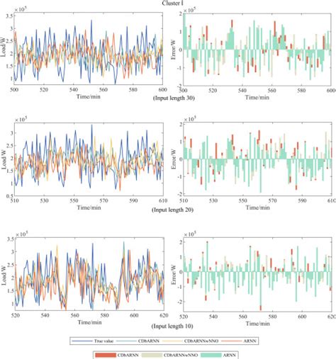 Clustering And Dynamic Recognition Based Auto Reservoir Neural Network