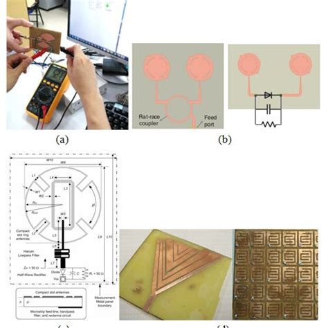 Overview Of The Hybrid Combination Of Frequency Polarization Or