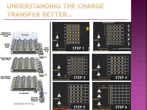 Charged Coupled Device Pptx