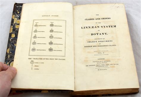 The Classes And Orders Of The Linnaean System Of Botany Illustrated By