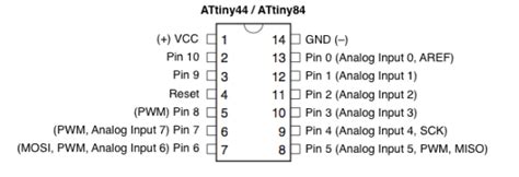 ATtiny With Arduino UNO Rd Party Boards Arduino Forum