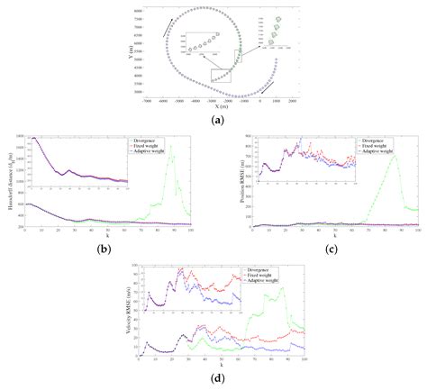 Maneuvering Extended Object Tracking With Modified Star Convex Random Hypersurface Model Based