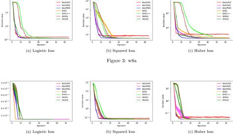 Adaptive Accelerated Extra Gradient Methods With Variance Reduction