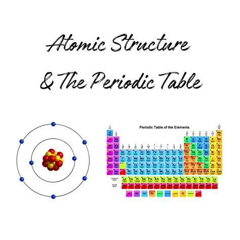 Year 11 Quiz On Atomic Structure And The Periodic Table 10th Grade Quiz Wayground Year 11 Quiz On Atomic Structure And The Periodic Table 10th Grade Quiz Wayground