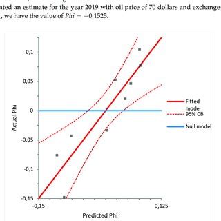 Multiple Linear Regression Download Scientific Diagram