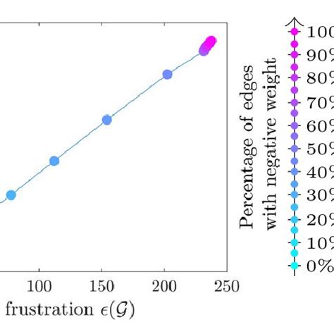 Example Comparison Between Smallest Eigenvalue Of The