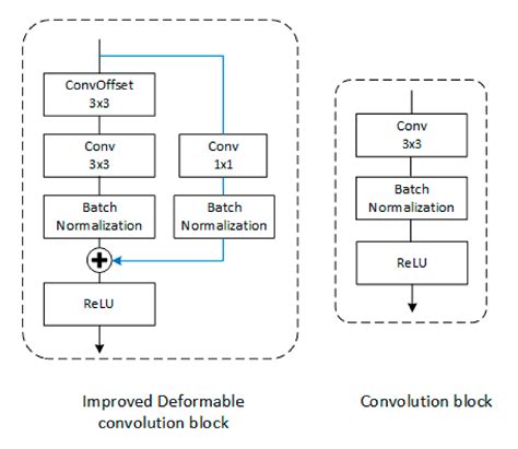 an ore image segmentation method based on rdu net model