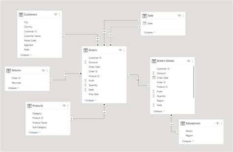 Data Modeling Fundamentals In Power BI PhData