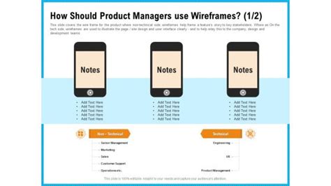How Should Product Managers Use Wireframes PowerPoint Templates Slides And Graphics