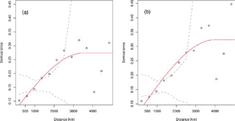 Figure A5 1 Variograms Of The Residuals From The Ride Regression Models Download Scientific