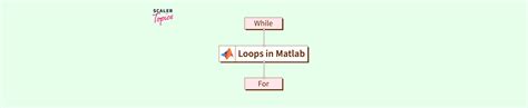 Loops In Matlab Scaler Topics