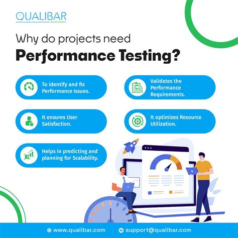 Qualibar Qualibarinc Qualibarpvtltd Performancetesting Qualibar
