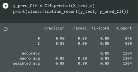 Decision Tree Classifier Classification Report Download Scientific