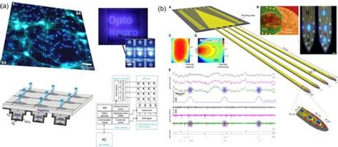 Microled Led Electro Optical Integration Techniques For Non Display Applications Applied