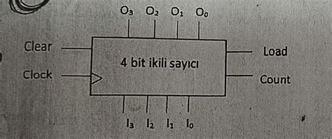 Solved Using The Following 4 Bit Counter Circuit Block
