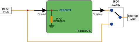 True Bypass Simple Bypass Electronic Bypass Effettidiclara
