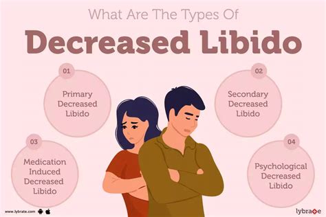 Decreased Libido Low Libido In Women 4 Causes Of Low Sex Drive And How