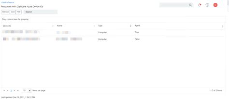 Duplicate Active Directory Domain Merge Candidates