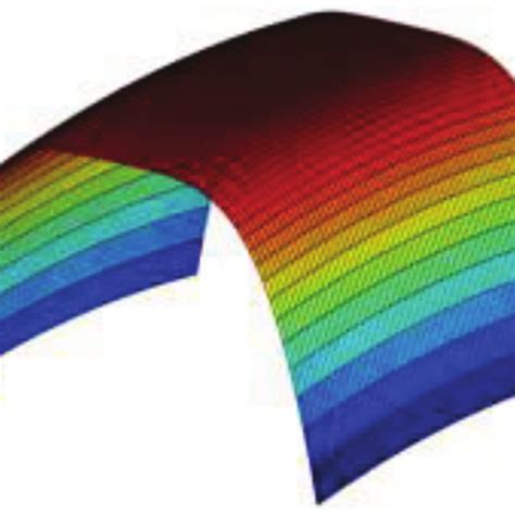 Functions With Significant Null Space Download Scientific Diagram