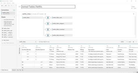 [video] Yashodhan Mehta On Linkedin Datavisualization Tableau Netflix