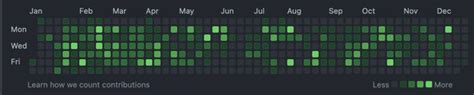 David L R On Linkedin Versioncontrol Git Github Commit Code