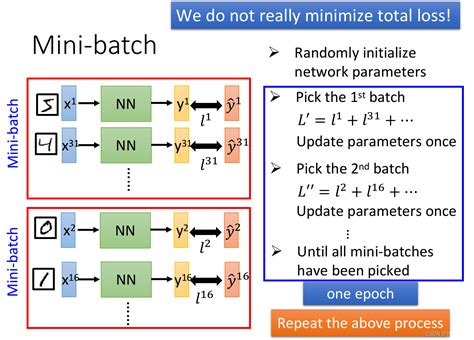深度学习中的epochs，batch，iterations，mini Batchone Epoch Csdn博客