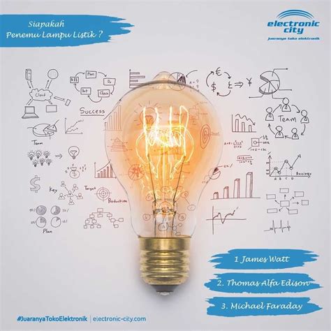 Penemu Lampu Listrik Adalah Charles Powell