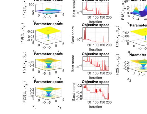 Cont Functions And Convergence Plots Download Scientific Diagram