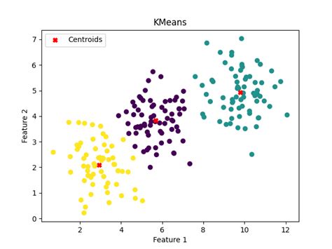 Solved Pass Task 71p K Means And Hierarchical Clustering Task Course Hero