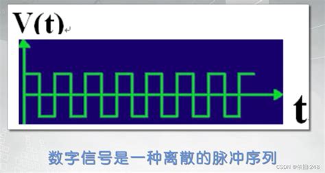 计算机网络 数据可以分为模拟数据和数字数据，所以信号也分为模拟信号和数字信号。 2 csdn博客