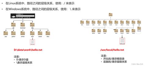 浅学linux 1（基本命令篇 linux的飘号 csdn博客