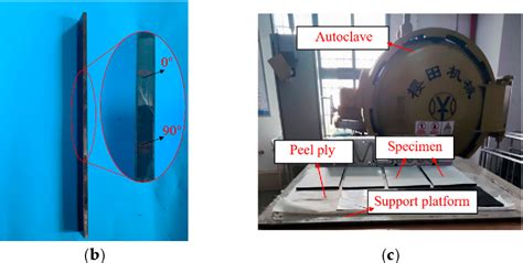Figure 1 From Free Vibration Characteristics Of Cfrp Laminate With One