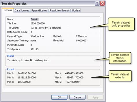 Terrain Dataset Properties In ArcCatalog Or In The Catalog WindowArcMap Documentation