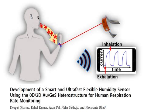 Devices And Sensor S Lab