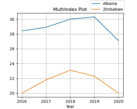 Python How To Reduce Ticks Stack Overflow