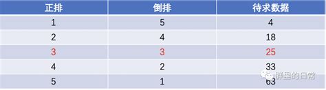 sql笔面试题：如何求取中位数？ csdn博客